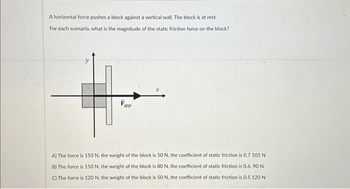 Solved A horizontal force pushes a block against a vertical | Chegg.com