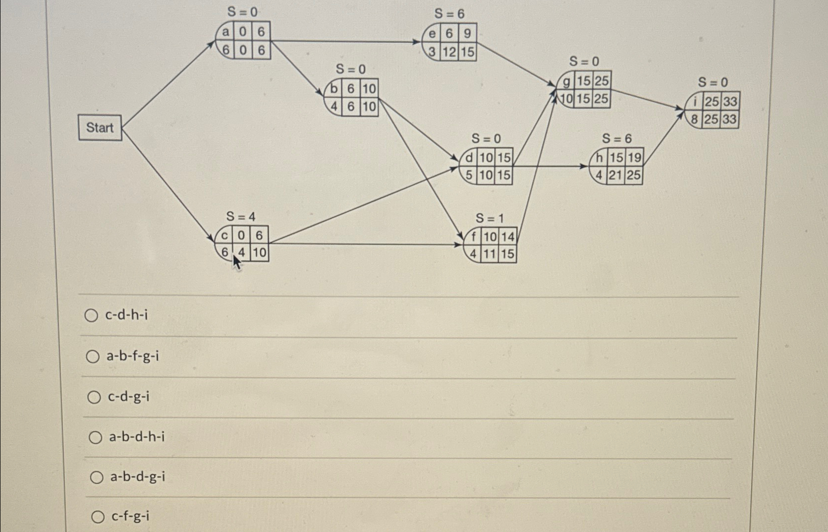 Solved c-d-h-ia-b-f-g-ic-d-g-ia-b-d-h-ia-b-d-g-ic-f-g-i | Chegg.com