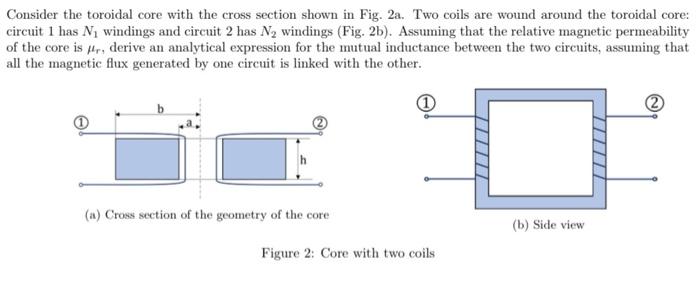 Solved Consider the toroidal core with the cross section | Chegg.com