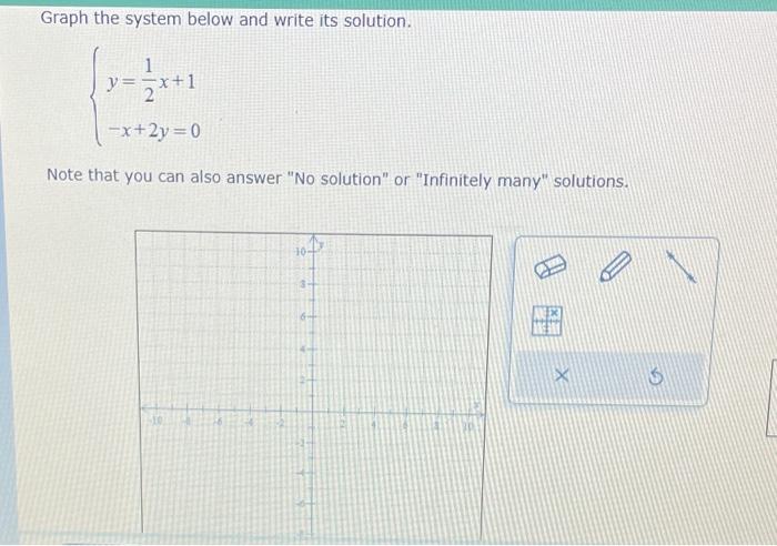 Solved Graph the system below and write its solution. | Chegg.com