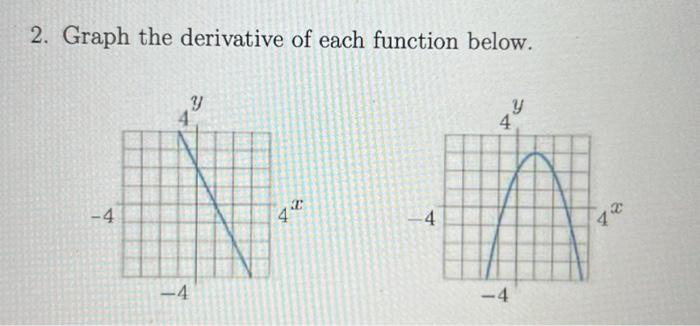 Solved 2. Graph the derivative of each function below. | Chegg.com