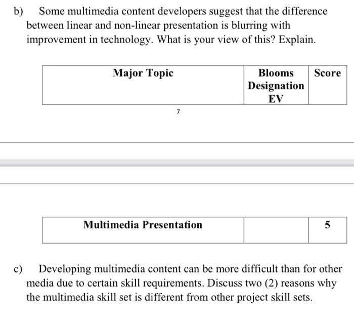 Solved b) Some multimedia content developers suggest that | Chegg.com