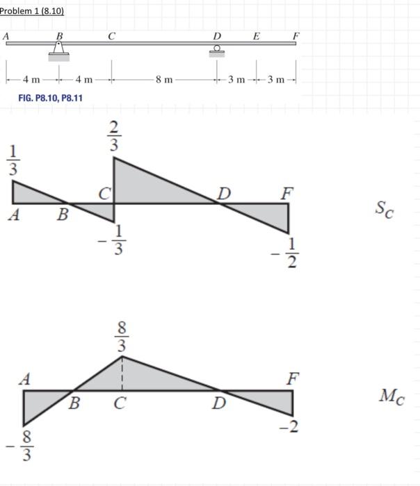 Solved 9.6 For the beam of Problem 8.10, determine the | Chegg.com