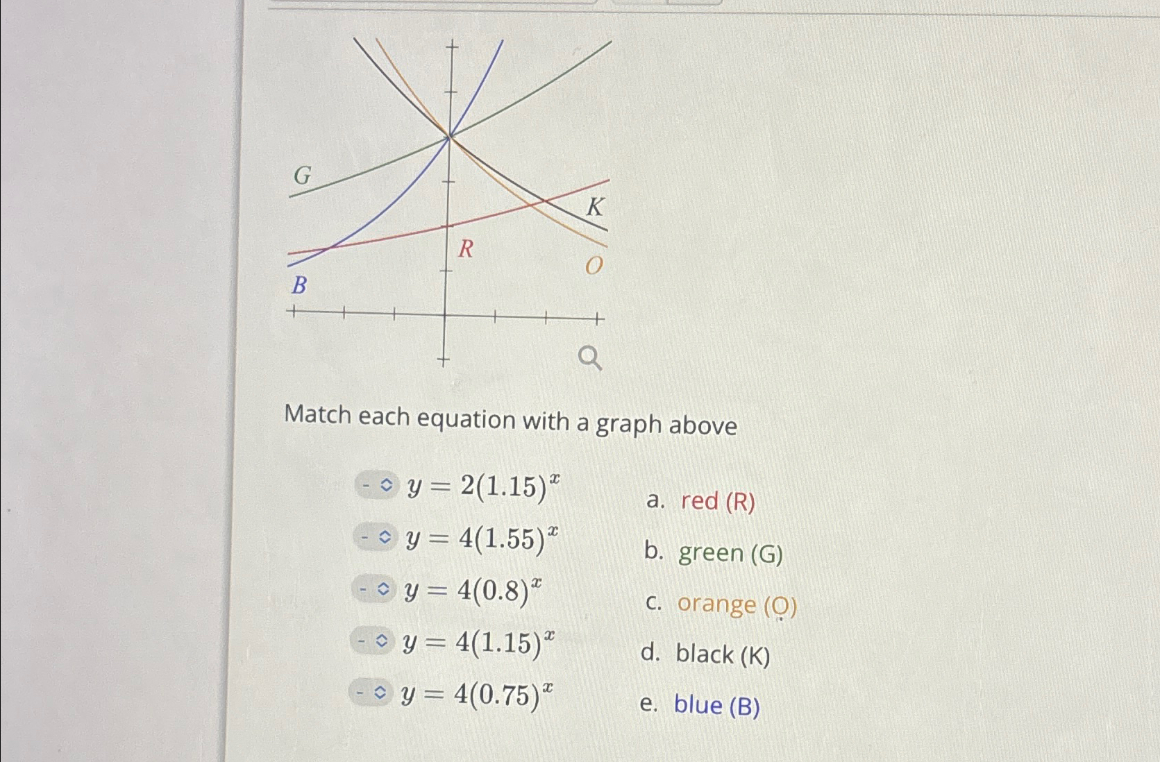 Solved Match each equation with a graph abovey=2(1.15)xa. | Chegg.com