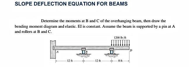 Solved SLOPE DEFLECTION EQUATION FOR BEAMS Determine the | Chegg.com