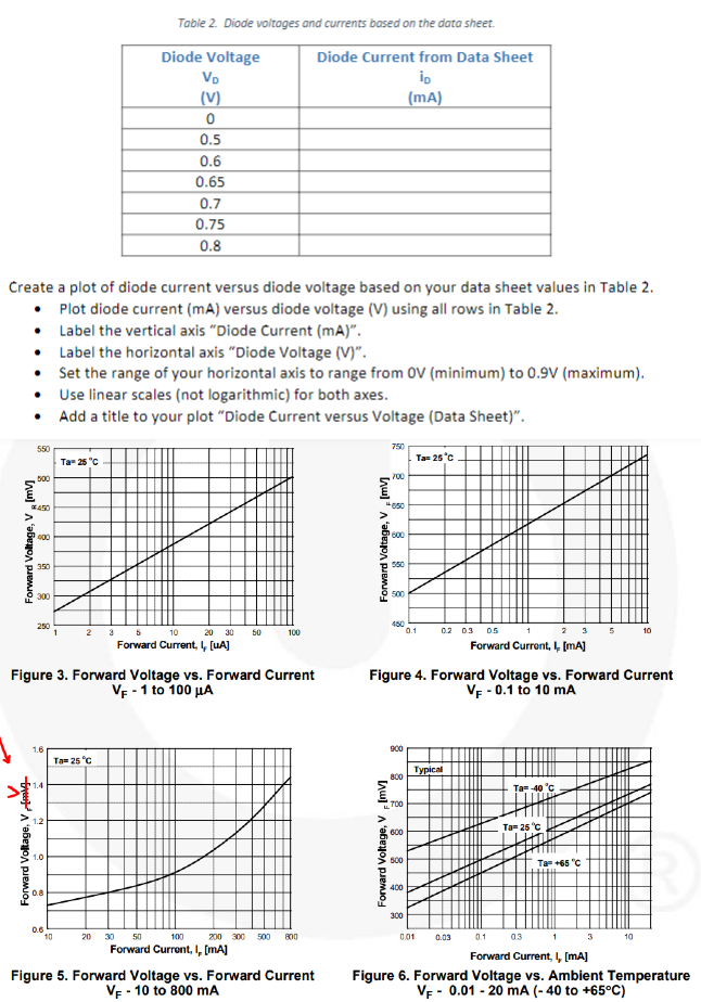 Use the figures 3-5 ﻿provided below to answer the | Chegg.com