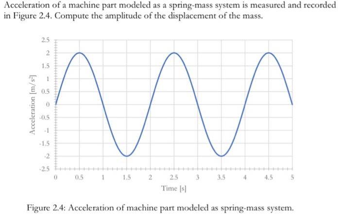 Solved Please Solve the following Mechanical Vibrations | Chegg.com