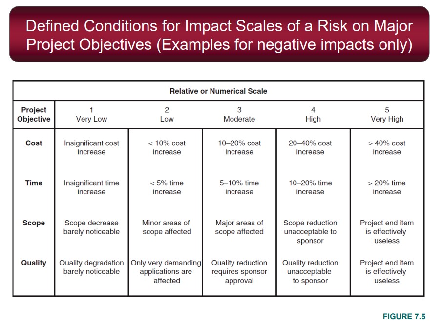 Solved Risks: 1. ﻿Safety concerns, 2. ﻿Financial Risks, 3. | Chegg.com
