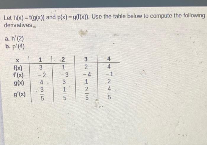 Solved Let h(x)=f(g(x)) and p(x)=g(f(x)). Use the table | Chegg.com
