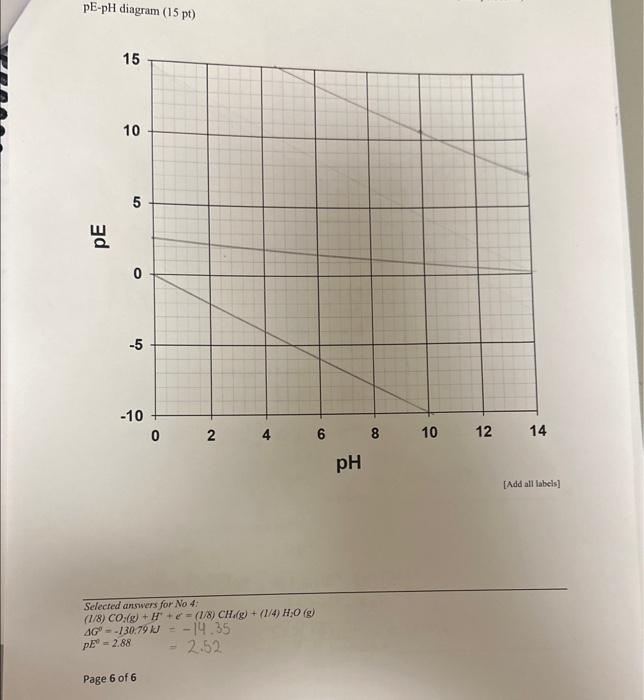 4. Draw a pE-pH diagram showing the relationship | Chegg.com