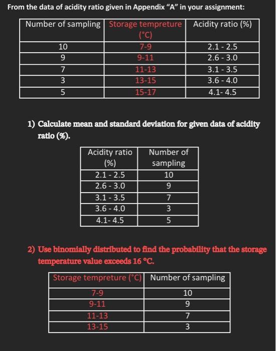 Solved From the data of acidity ratio given in Appendix " A | Chegg.com