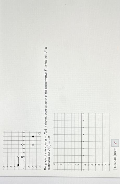 Solved 4 2 3 4 8 7 6 O 5 4 3 2 O The Graph Of A Function Y