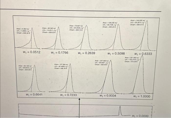 Solved can someone please explain what is happening on a | Chegg.com