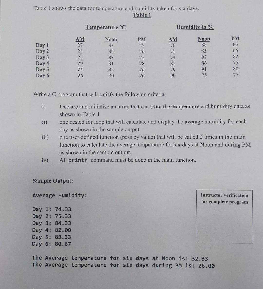 Solved Table I shows the data for temperature and humidity | Chegg.com