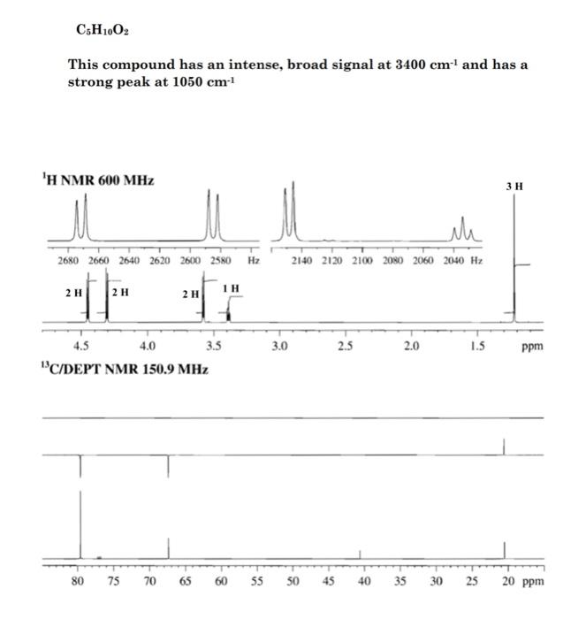 Solved Find a structure that corresponds to the c13 nmr | Chegg.com