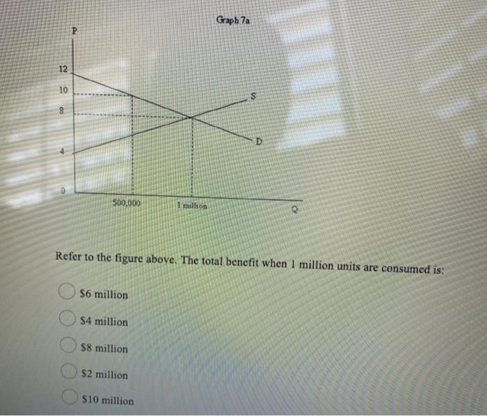 Solved Graph 7a 12 10 8 D 500,000 1 million २ Refer to the | Chegg.com