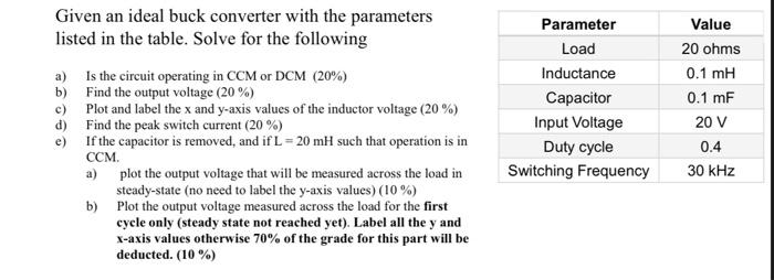 Solved Given an ideal buck converter with the parameters | Chegg.com
