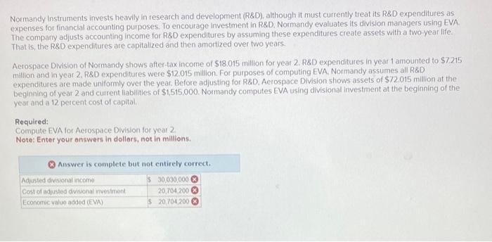 Solved Normandy instruments invests heavily in research and | Chegg.com