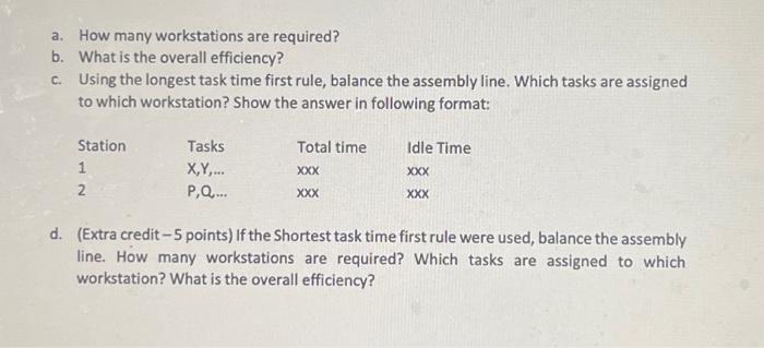Solved 8. [15 points] A small assembly line for the assembly | Chegg.com