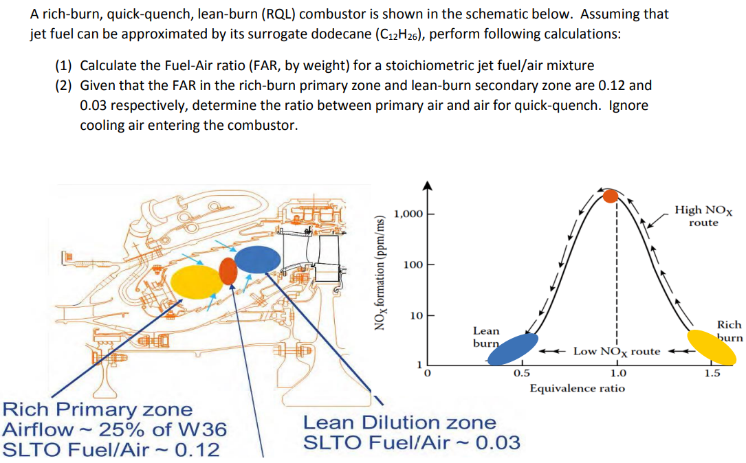 Solved A rich-burn, quick-quench, lean-burn (RQL) ﻿combustor | Chegg.com