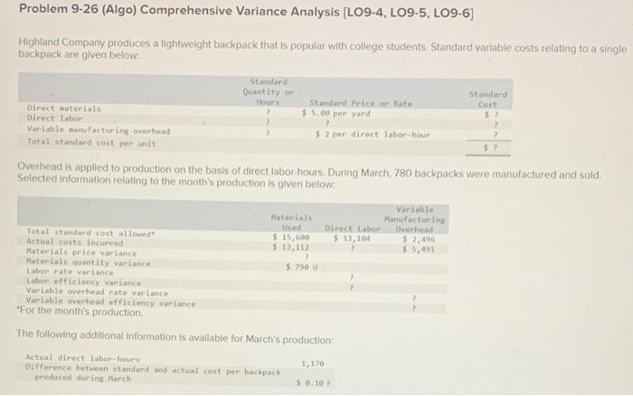 Solved Problem 9-26 (Algo) Comprehensive Variance Analysis | Chegg.com