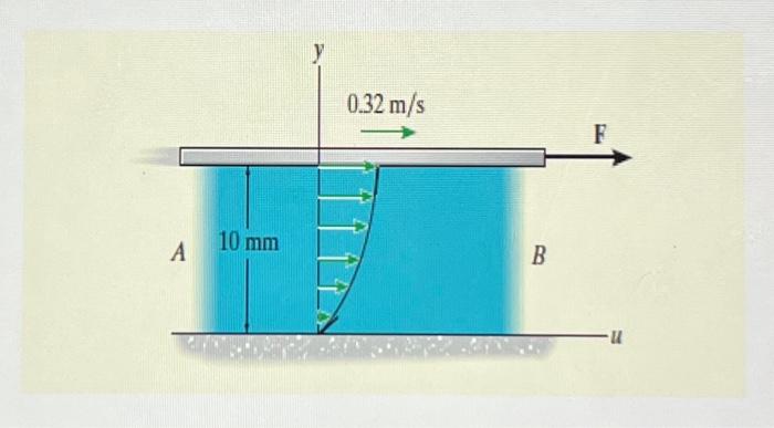 Solved Q3. The plate in Fig. 1-16 rests on top of the thin | Chegg.com