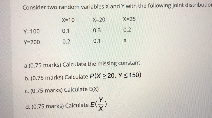 Solved Consider two random variables X and Y with the | Chegg.com
