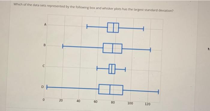 Solved Which of the data sets represented by the following | Chegg.com