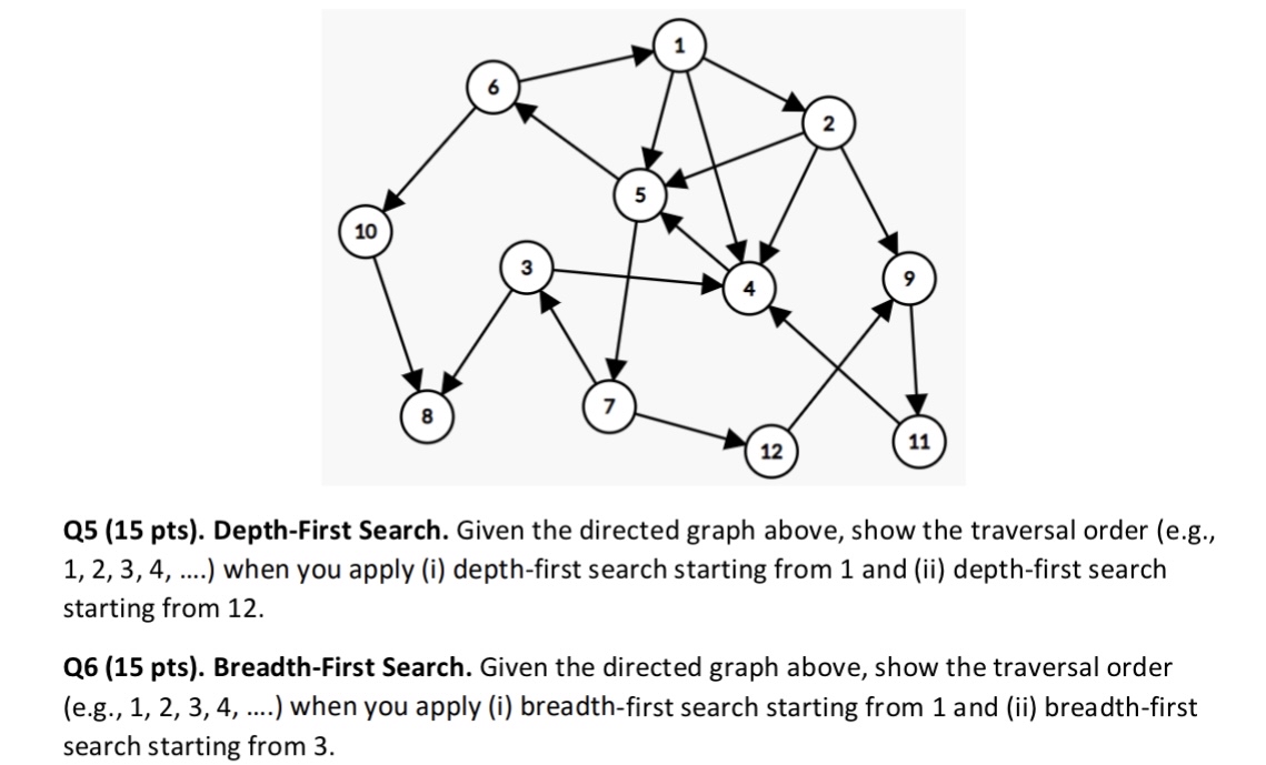 Solved QUESTION 6 ﻿not 5 ﻿Breadth-First Search. Given the | Chegg.com