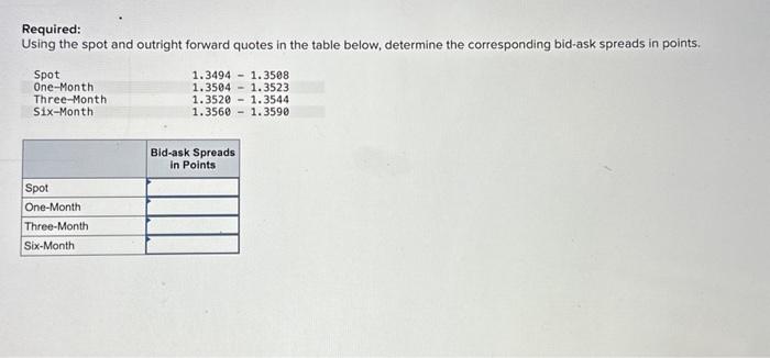 Solved Required: Using the spot and outright forward quotes | Chegg.com