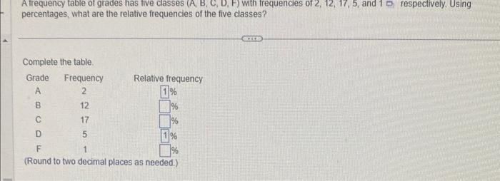 Solved A frequency table of grades has five classes | Chegg.com