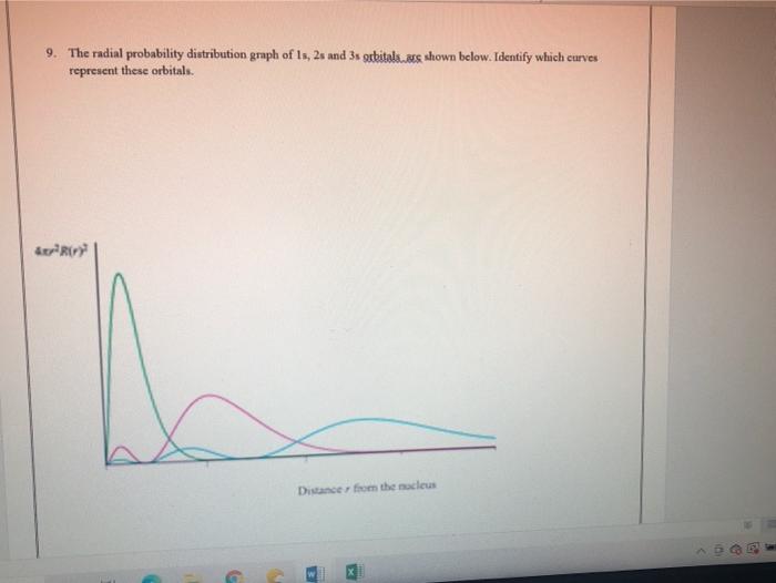 Solved 9. The radial probability distribution graph of , 2s | Chegg.com