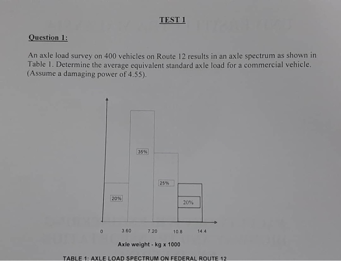 Solved TEST 1 Question 1: An axle load survey on 400 | Chegg.com