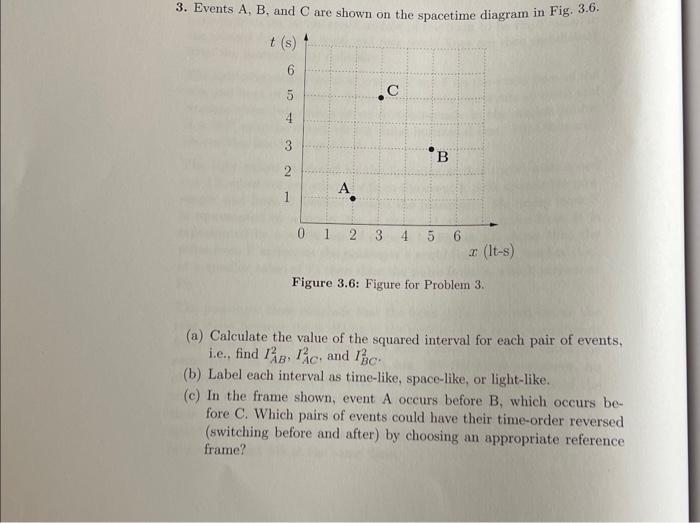 Solved 3. Events A, B, and C are shown on the spacetime | Chegg.com