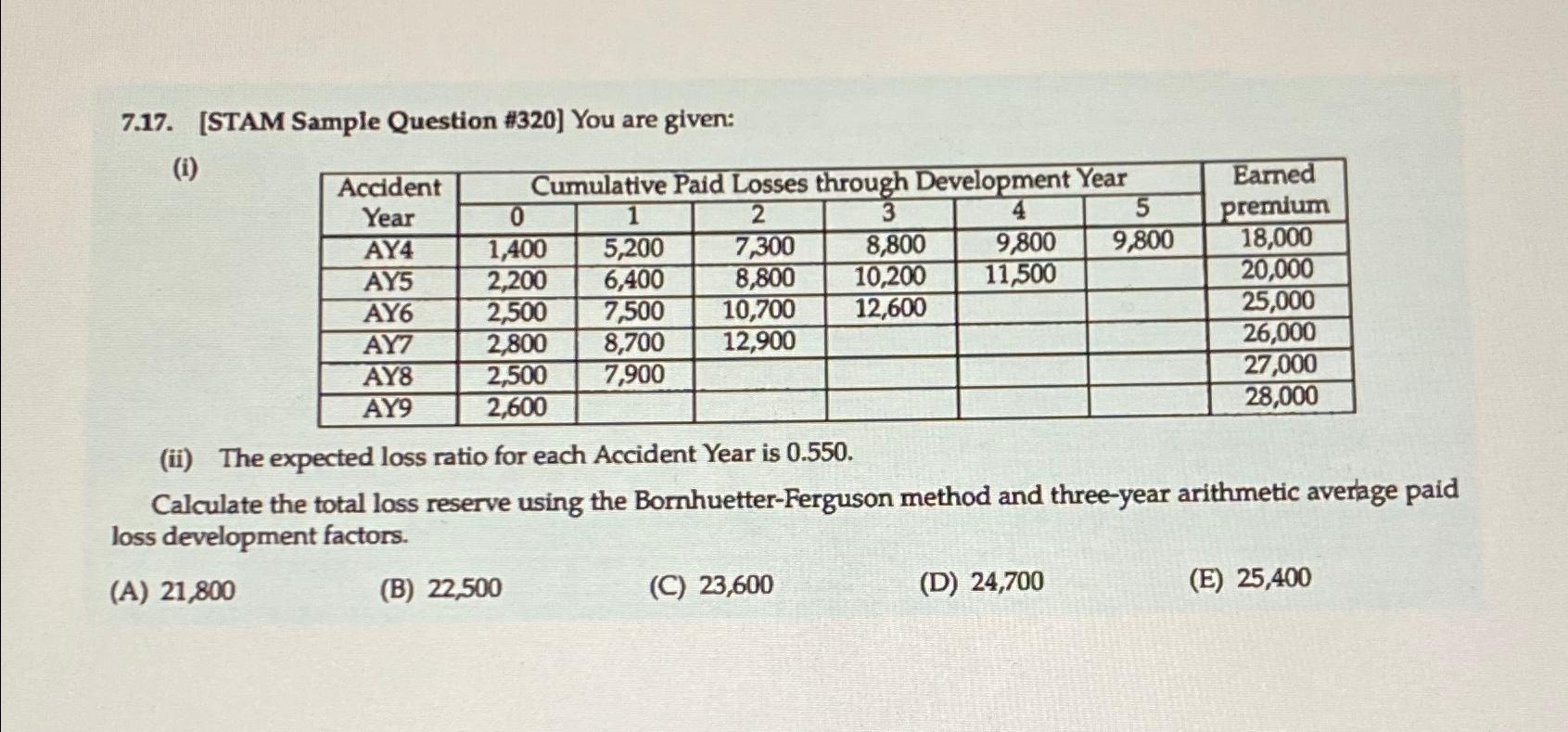 Solved 7.17. [STAM Sample Question #320] ﻿You are | Chegg.com