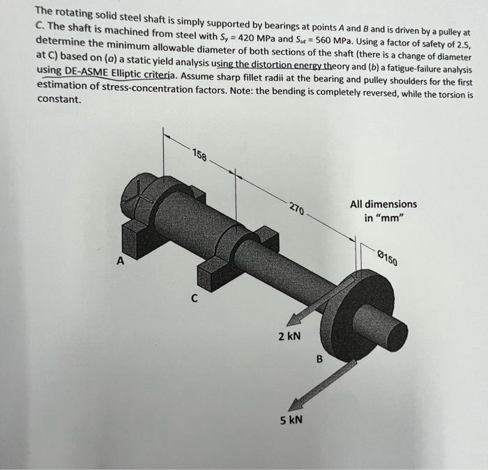 Solved The rotating solid steel shaft is simply supported by | Chegg.com
