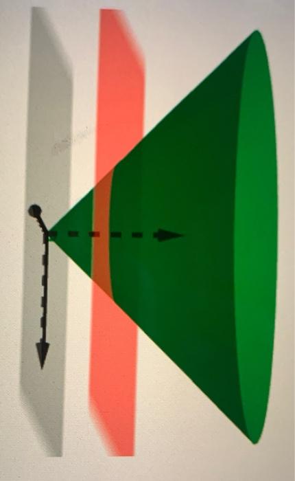 Solved Using spherical coordinates, find the integral of the | Chegg.com