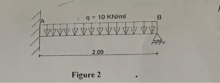 Solved Analyze the structural element of figure 2 by force | Chegg.com