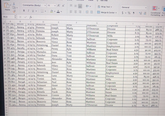 Solved SNAP Grade It SUMMARIZE DATA IN A PIVOTTABLE AND | Chegg.com