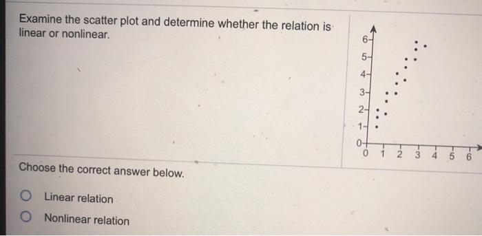 Solved Examine the scatter plot and determine whether the | Chegg.com