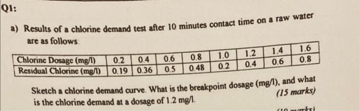 Solved a) Results of a chlorine demand test after 10 minutes | Chegg.com