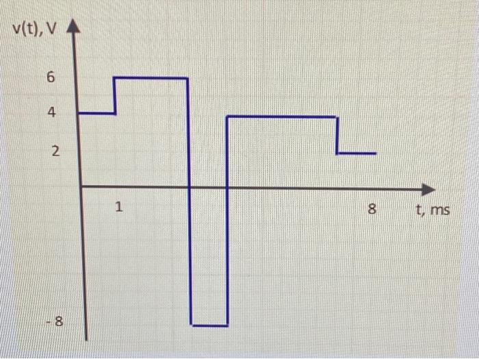 Solved 1) Find the average value and RMS value of the | Chegg.com