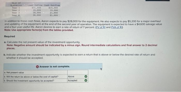 Solved Exercise 10-6A (Algo) Determining net present value | Chegg.com