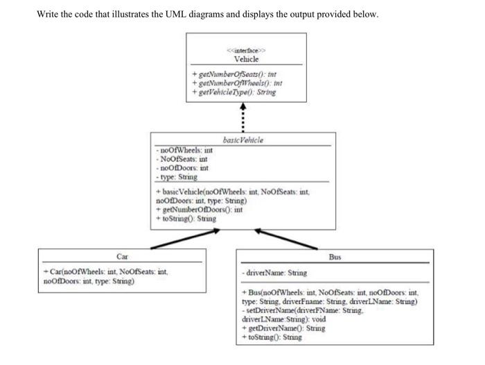 Solved Write the code that illustrates the UML diagrams and | Chegg.com