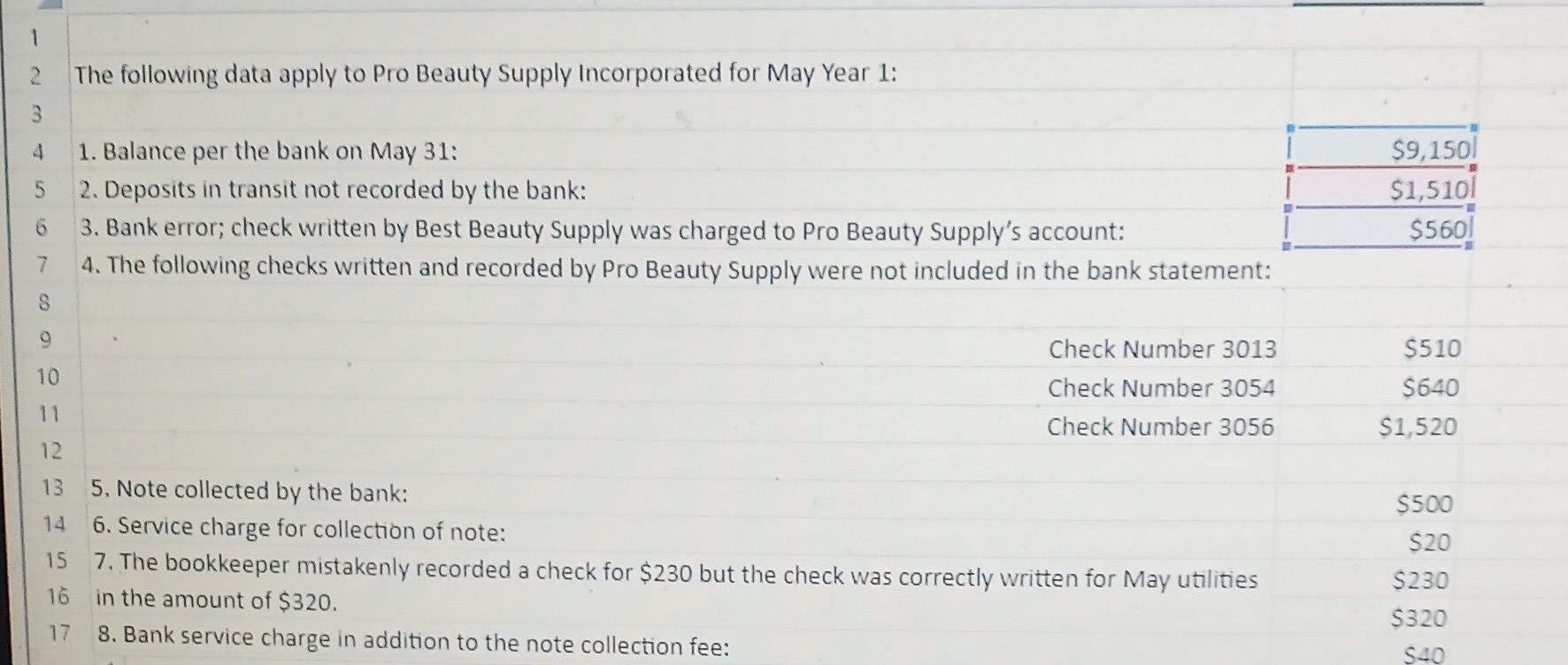 Solved The following data apply to Pro Beauty Supply | Chegg.com