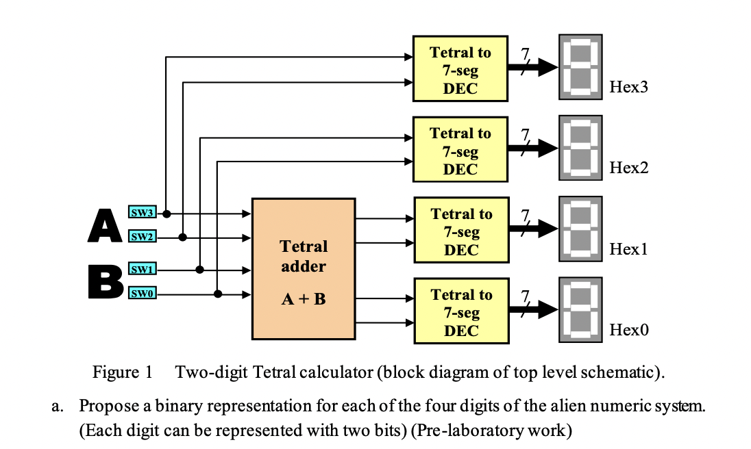 Solved Figure 1 ﻿Two-digit Tetral calculator (block diagram | Chegg.com