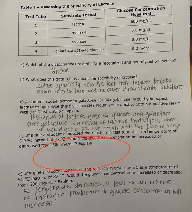 Solved Table 1 - Assessing the Specificity of Lactase Test | Chegg.com