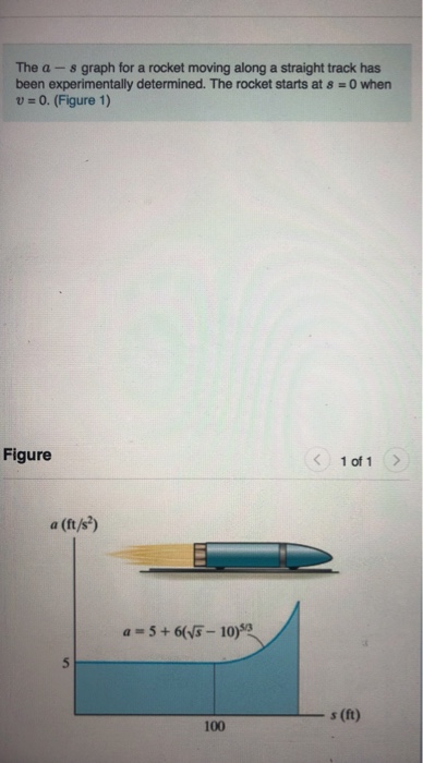 Solved The a-s graph for a rocket moving along a straight | Chegg.com