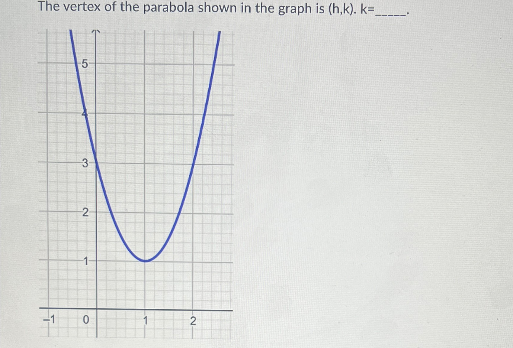 Solved The vertex of the parabola shown in the graph is | Chegg.com
