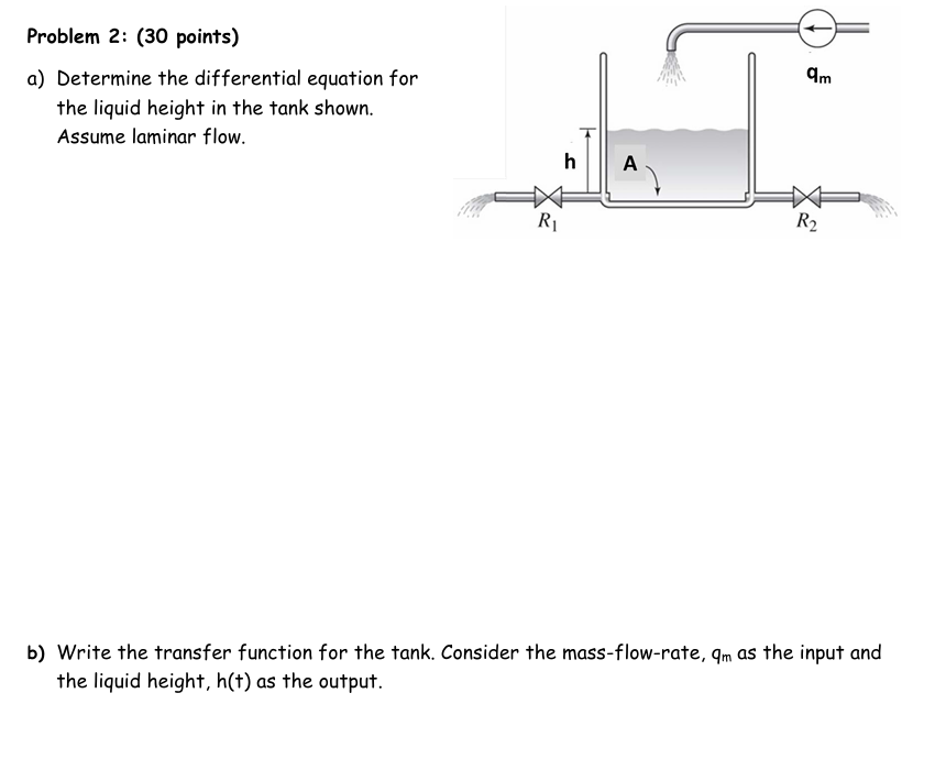 Solved Problem 2: (30 ﻿points) ﻿a) ﻿Determine the | Chegg.com